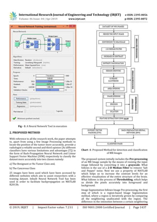 IRJET- MRI Image Processing Operations for Brain Tumor Detection | PDF