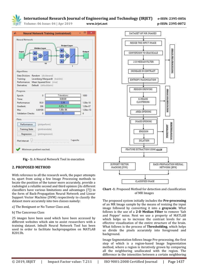 IRJET- MRI Image Processing Operations for Brain Tumor Detection | PDF | Photo Editing Software ...