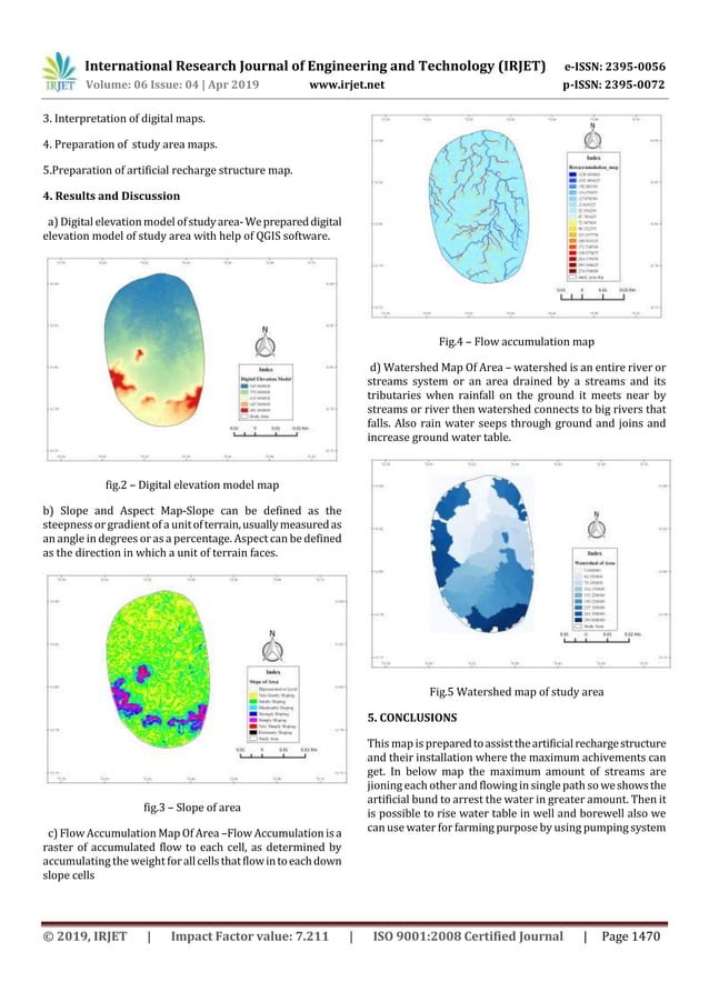 IRJET- Watershed Delineation of Kumbhoj Nala Basin by using QGIS | PDF