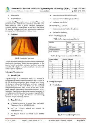 IRJET- Process Parameter Optimization for FDM 3D Printer | PDF