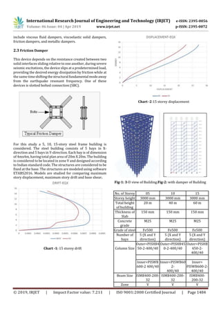 IRJET- Performance Evaluation of Friction Damper for Steel Structure | PDF