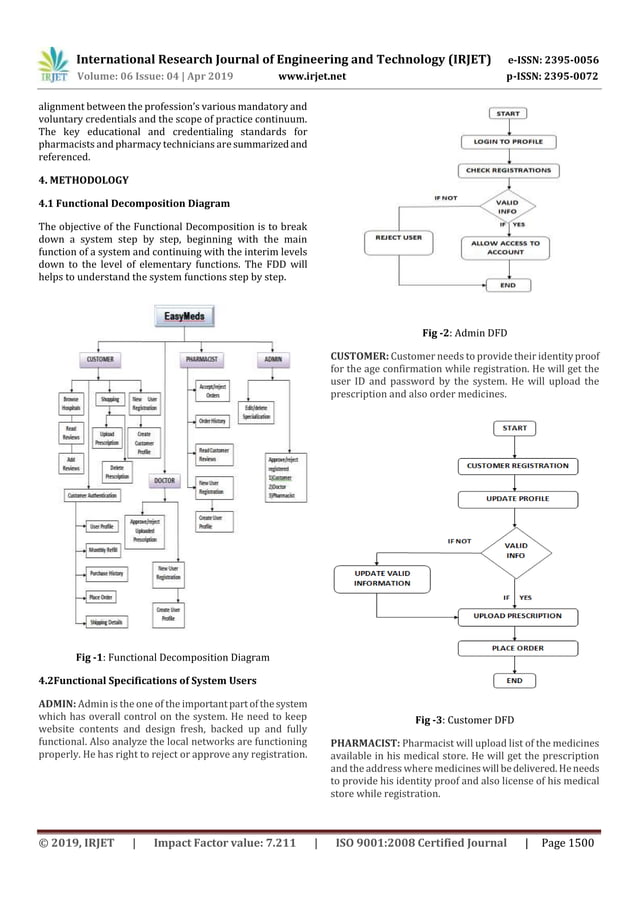 IRJET- Web Application for Online Pharmacy | PDF