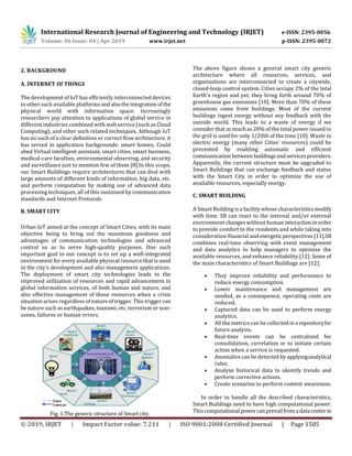 IRJET- Smart Building Automation using Internet of Things | PDF