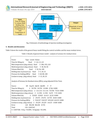 IRJET- Optimization of Injection Molding Process Control Variables ...