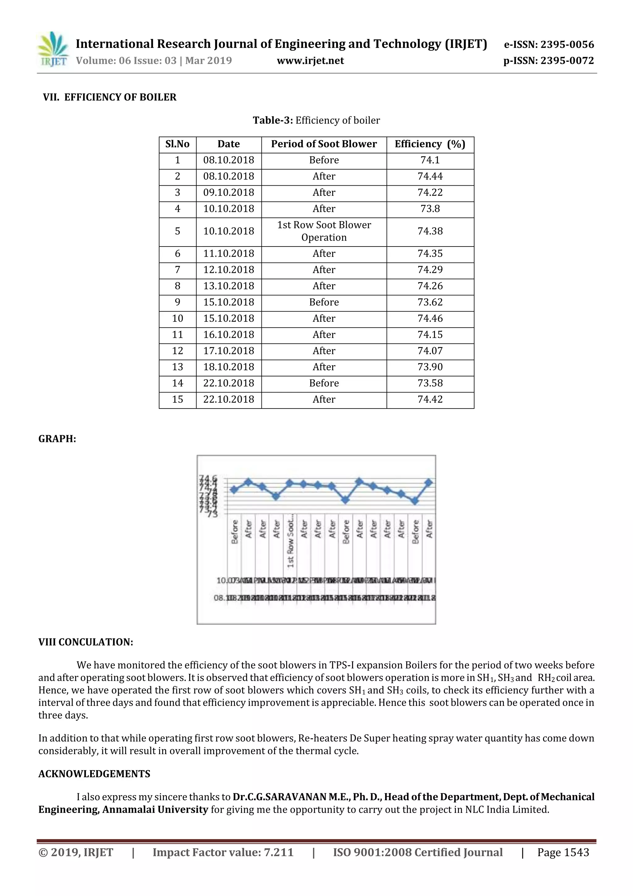 IRJET- Optimisation of Soot Blower Operation in Boiler to Improve ...
