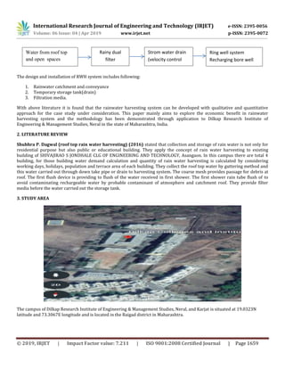 IRJET- Implementation of Rainwater Harvesting System in Dilkap College ...