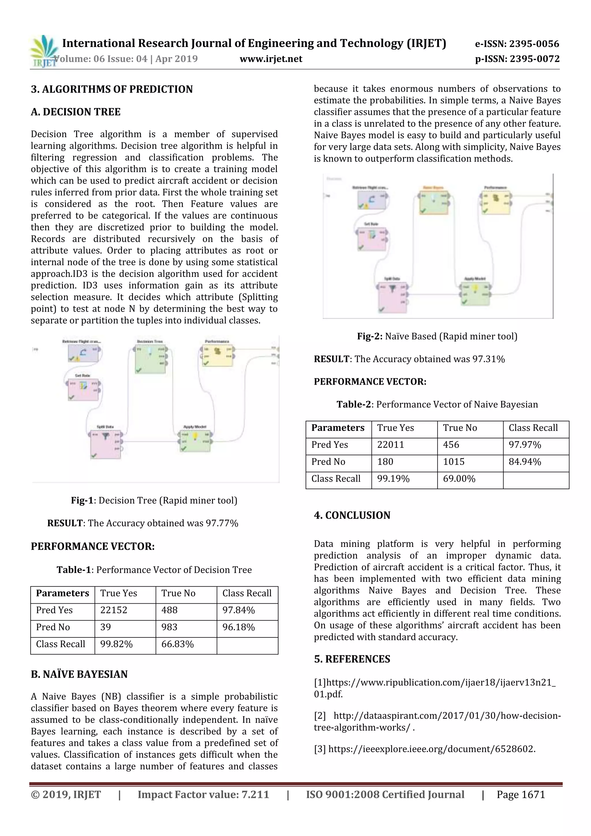 IRJET- Study of Prediction Algorithms on Aviation Accident Dataset using Rapid Miner | PDF