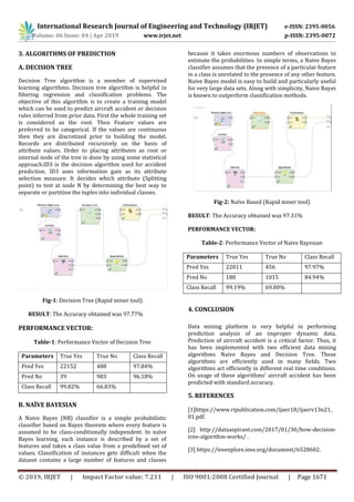 IRJET- Study of Prediction Algorithms on Aviation Accident Dataset using Rapid Miner | PDF ...