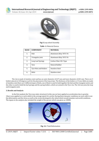 IRJET- Design and Optimization of Loopwheel | PDF