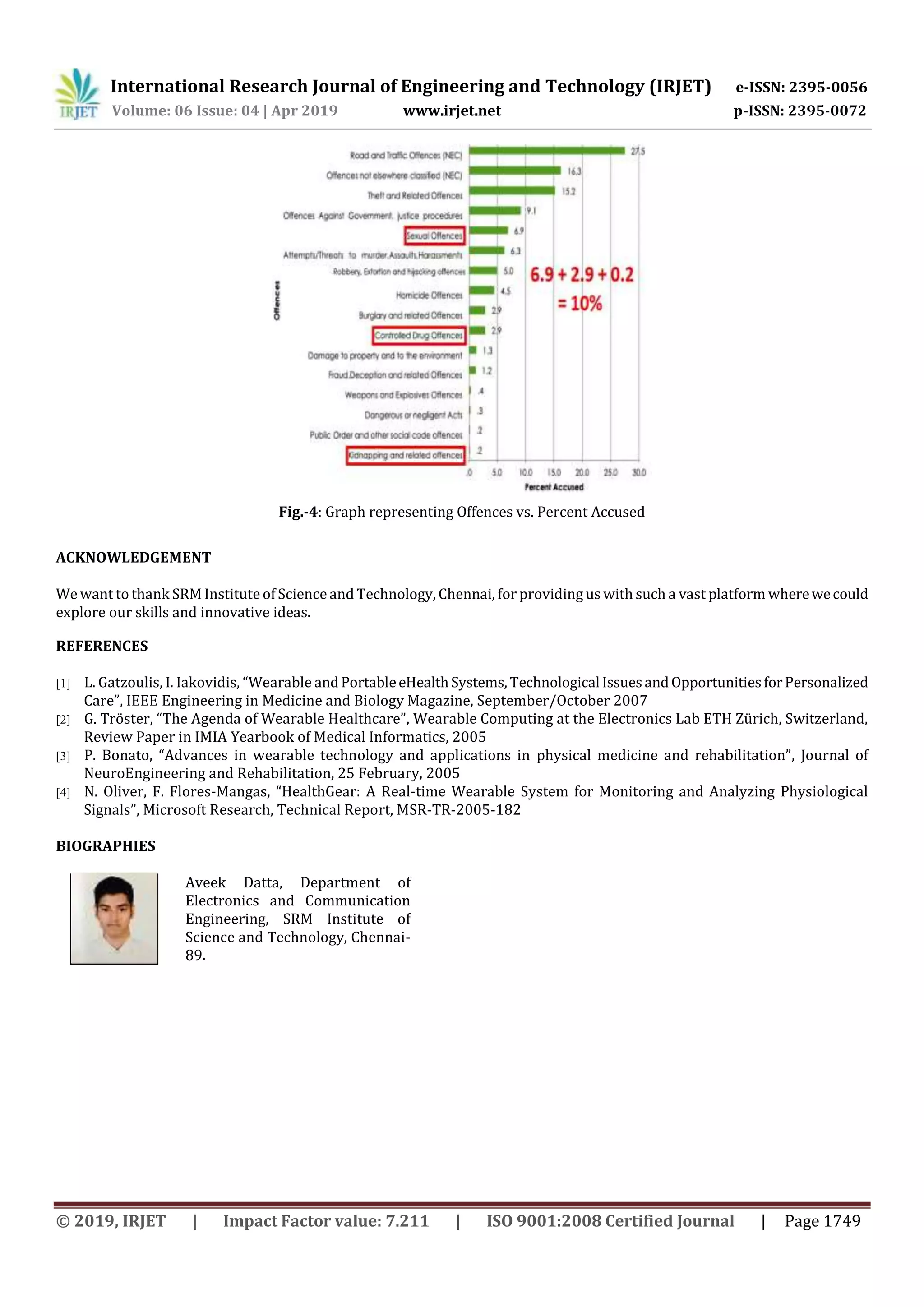 IRJET- Health Monitor with Syncope Detection System | PDF | Eye and ...