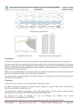 IRJET- Price Forecasting System for Crops at the Time of Sowing | PDF