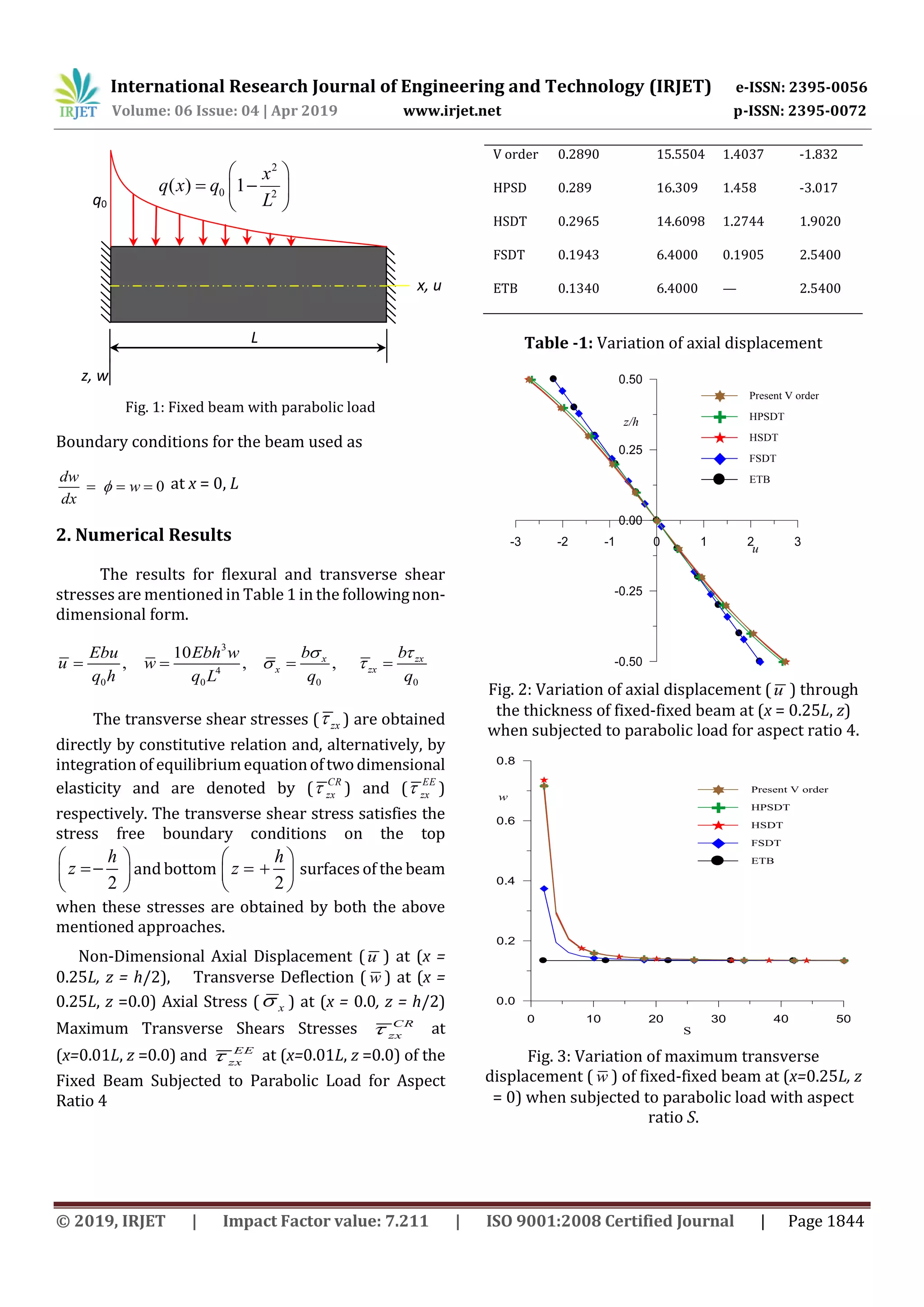 IRJET- Parabolic Loading in Fixed Deep Beam using 5th Order Shear Deformation Theory | PDF