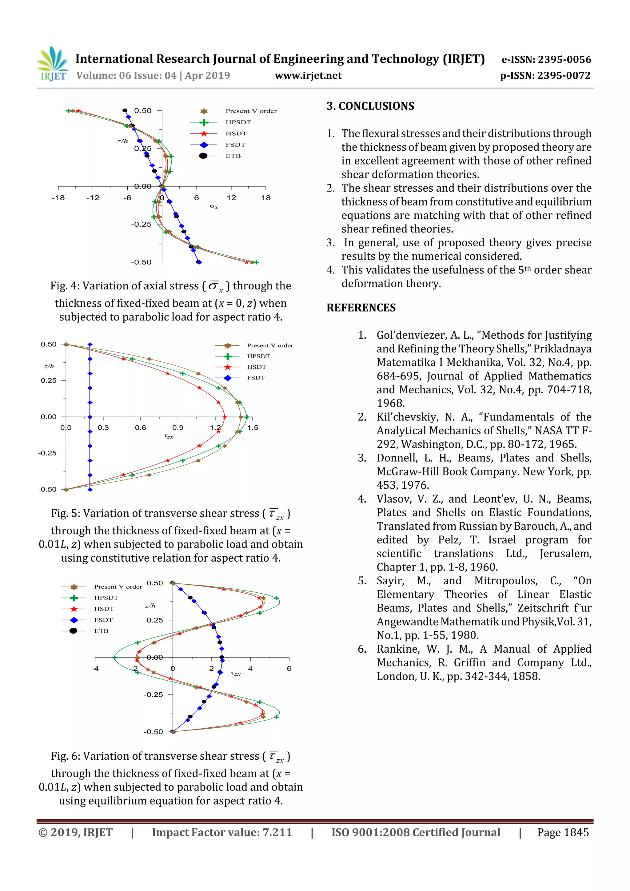 IRJET- Parabolic Loading in Fixed Deep Beam using 5th Order Shear ...