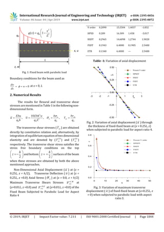 IRJET- Parabolic Loading in Fixed Deep Beam using 5th Order Shear Deformation Theory | PDF