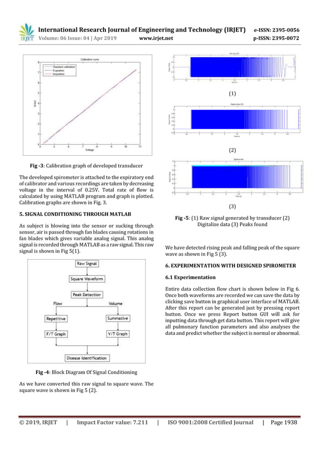 IRJET- Design, Analysis and Implementation of Spirometer | PDF IRJET- Design, Analysis and Implementation of Spirometer | PDF
