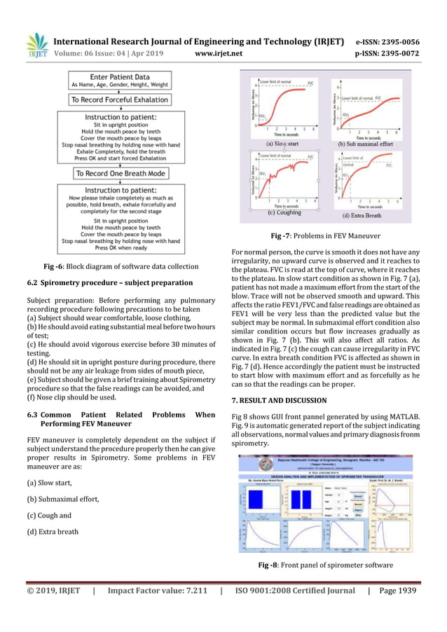 IRJET- Design, Analysis and Implementation of Spirometer | PDF