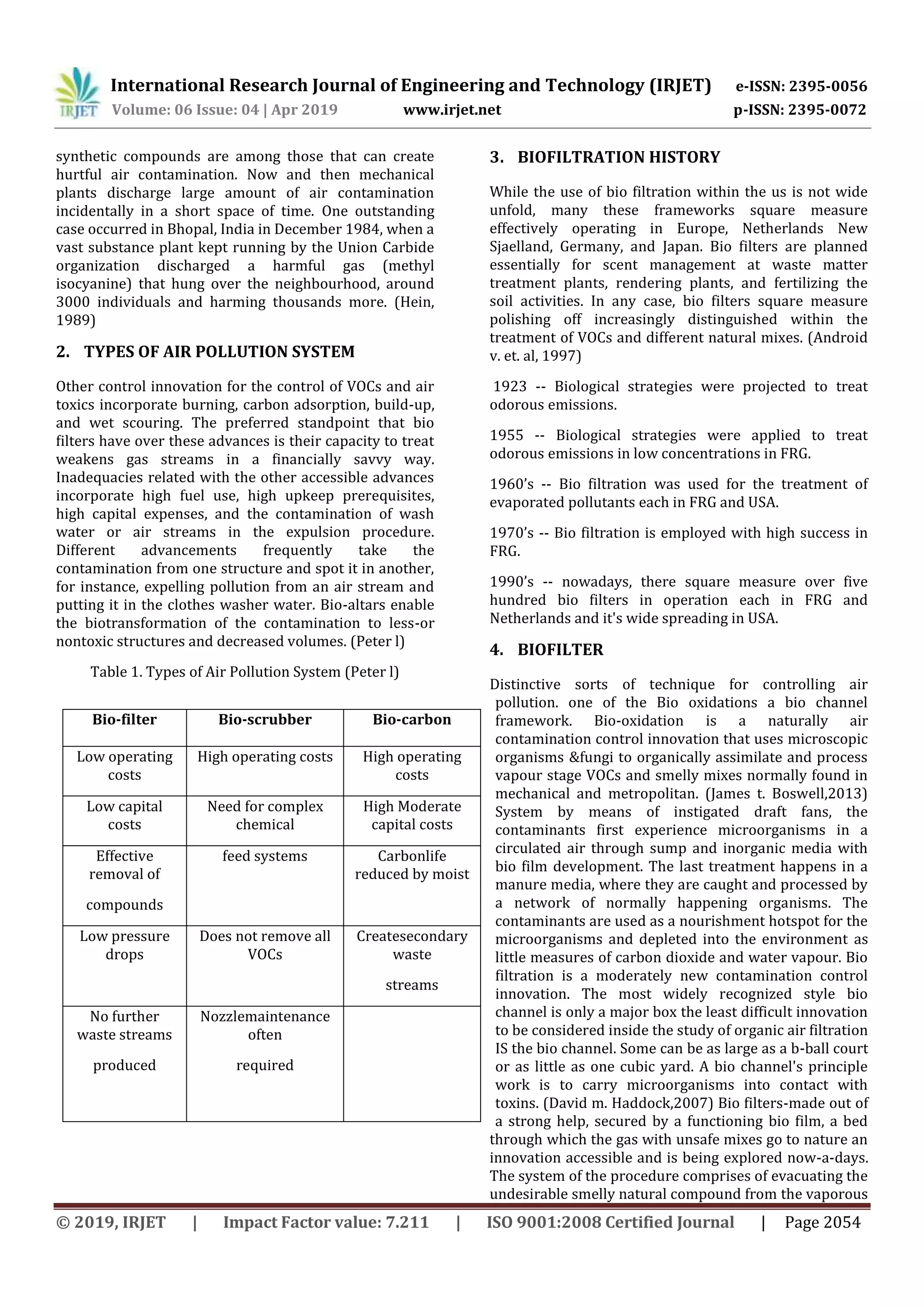 IRJET- Biofilter System for Air Pollution Control: A Review | PDF