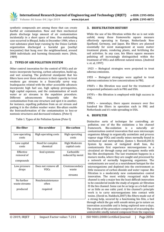 IRJET- Biofilter System for Air Pollution Control: A Review | PDF
