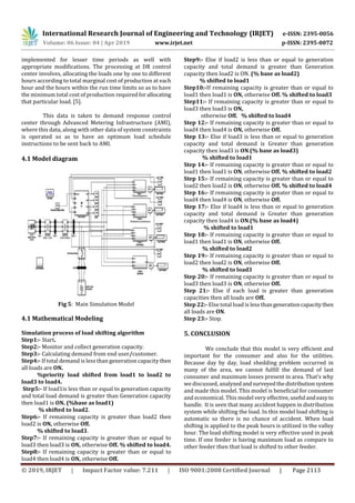 IRJET- Automatic Demand Response Controller with Load Shifting Algorithm using MATLAB Software | PDF