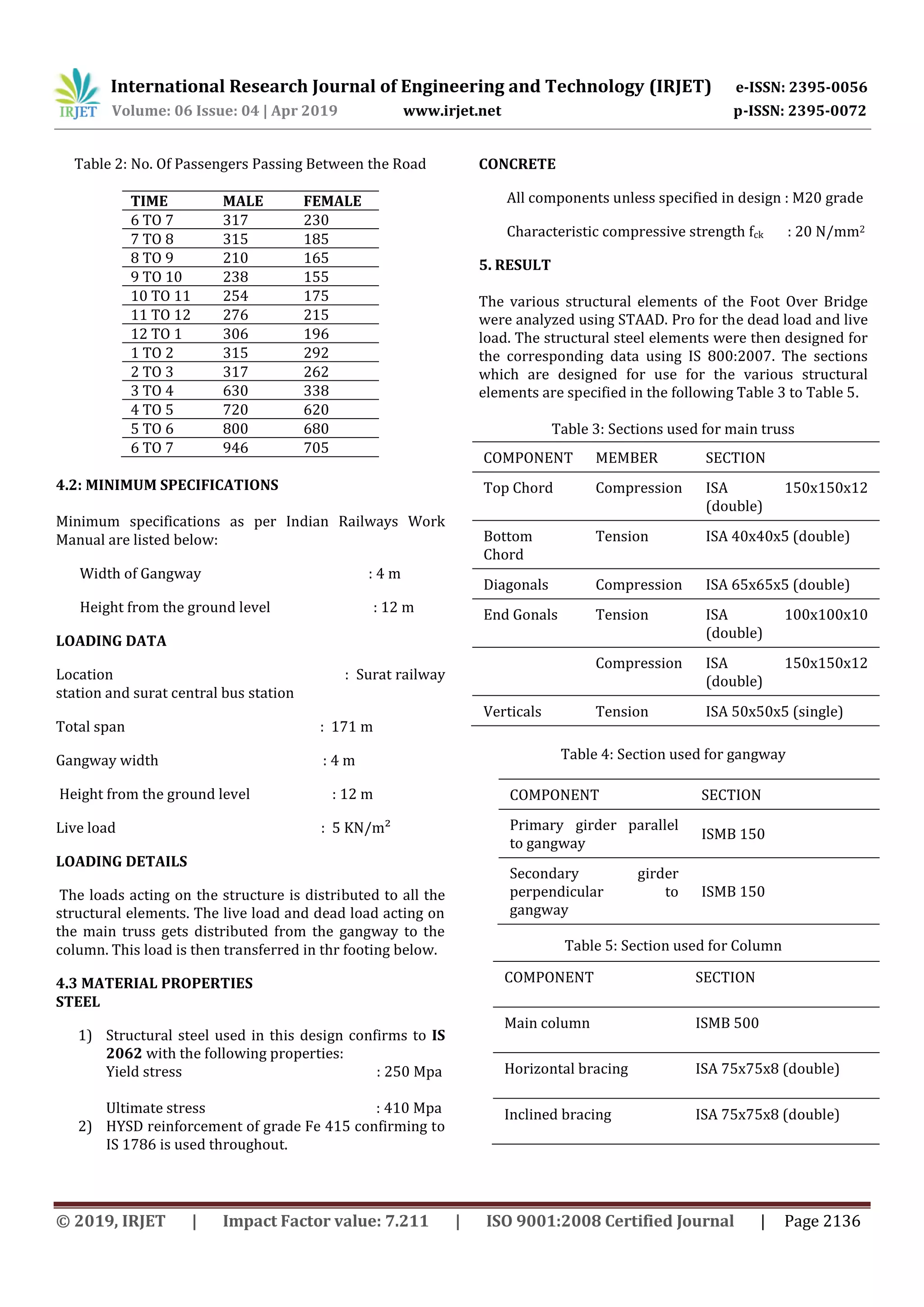 IRJET- Appraisal and Design of Foot Over Bridge | PDF