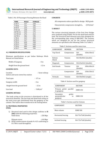 IRJET- Appraisal and Design of Foot Over Bridge | PDF