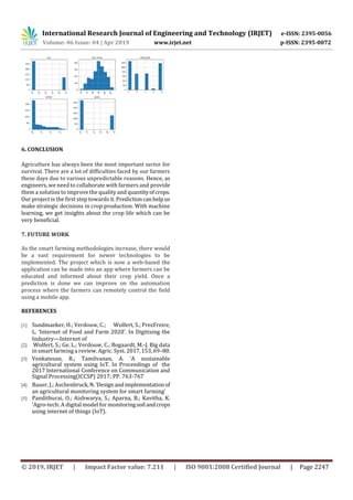IRJET- Smart Farming Crop Yield Prediction using Machine Learning | PDF