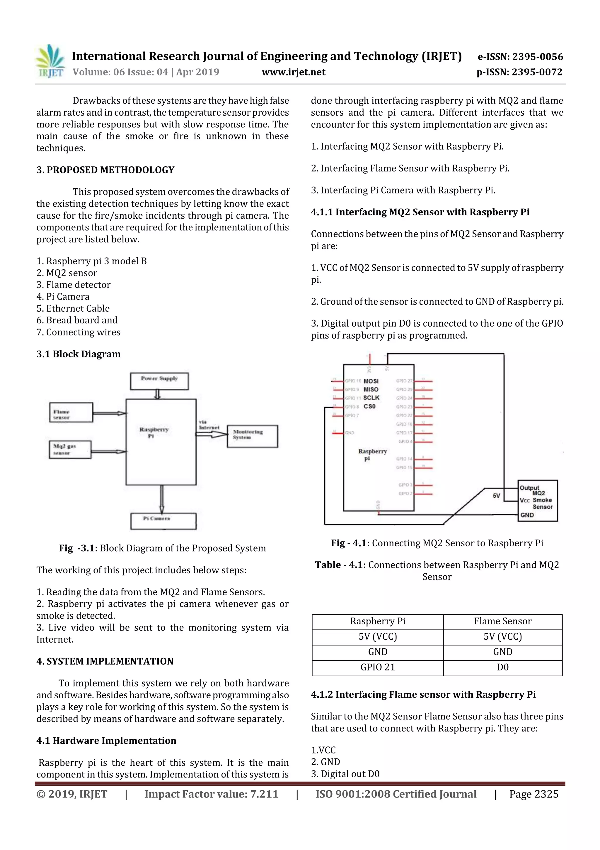 IRJET- Pi Cam based Smoke/Fire Alerting System | PDF