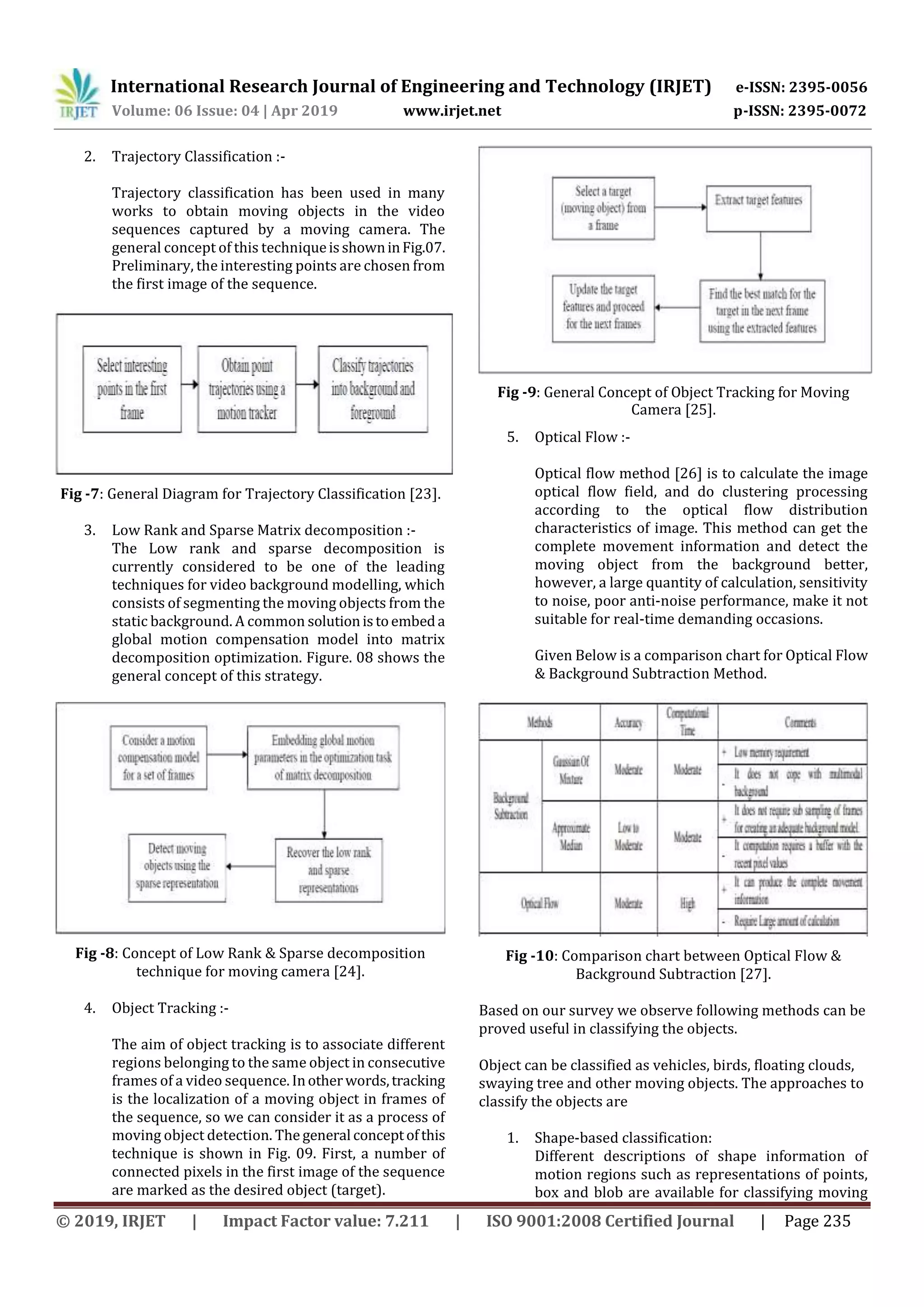 IRJET-Real-Time Object Detection: A Survey | PDF