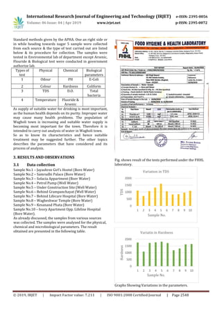 IRJET- Assessment of Physical-Chemical Characteristics of Drinking ...