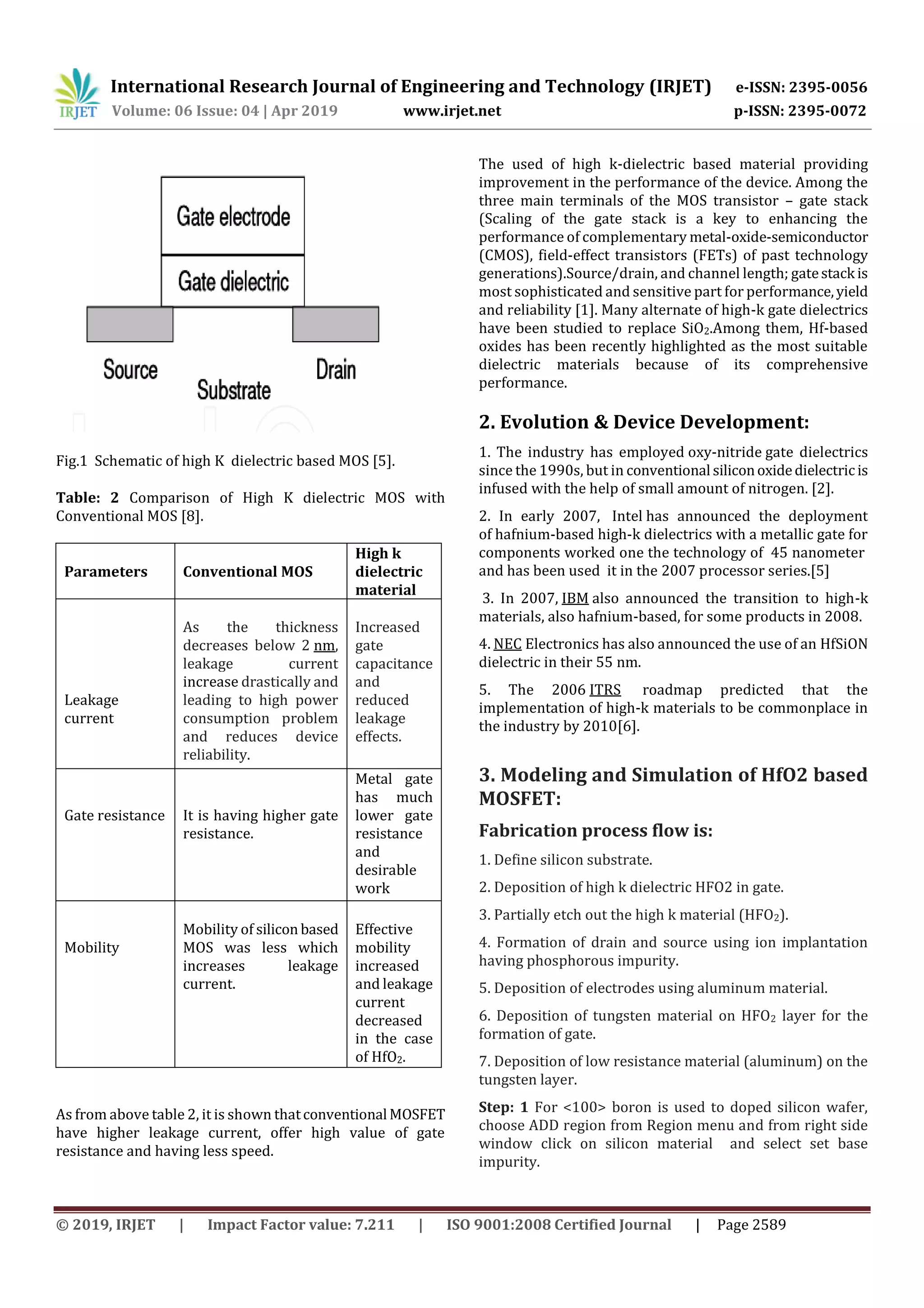 IRJET- Simulation of High K Dielectric MOS with HFo2 as a Gate Dielectric | PDF | Chemistry ...