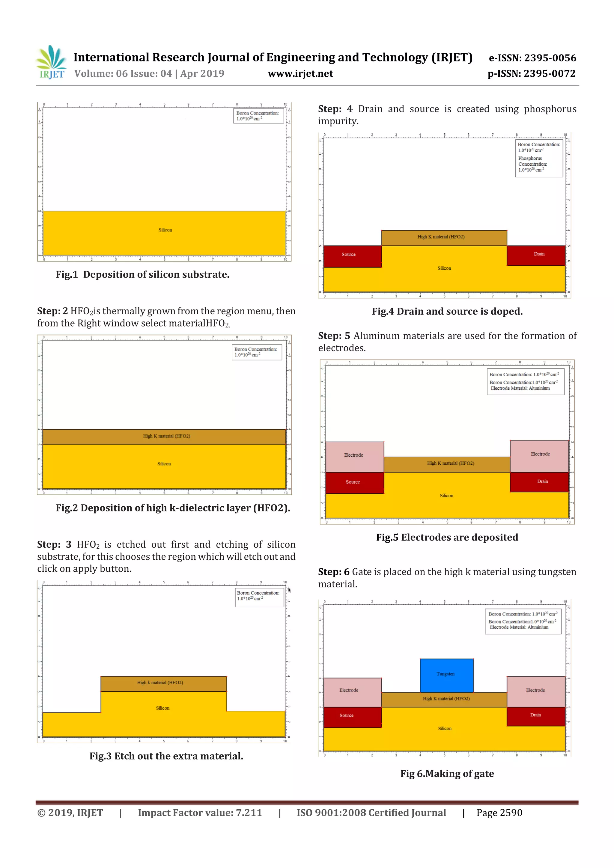 IRJET- Simulation of High K Dielectric MOS with HFo2 as a Gate Dielectric | PDF | Chemistry ...