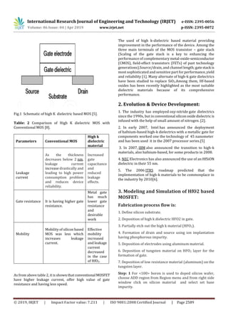 IRJET- Simulation of High K Dielectric MOS with HFo2 as a Gate ...