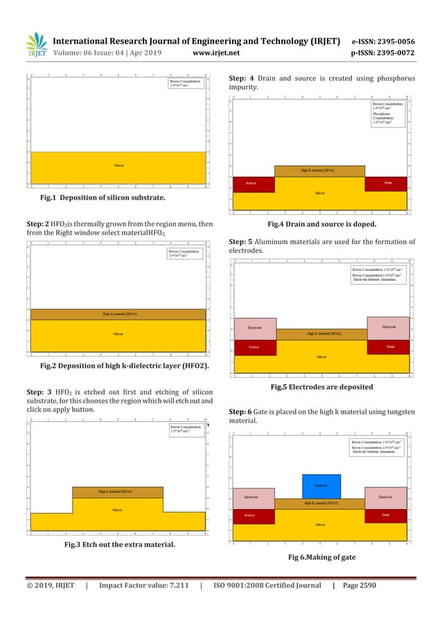 IRJET- Simulation of High K Dielectric MOS with HFo2 as a Gate Dielectric | PDF | Chemistry ...