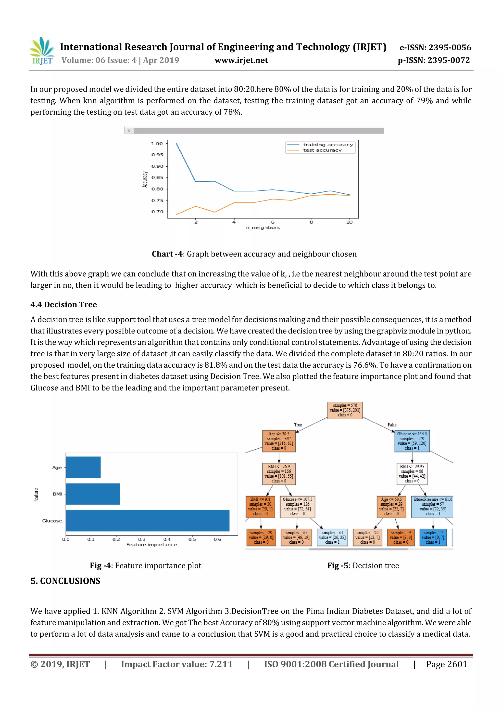IRJET- Diabetes Prediction using Machine Learning | PDF
