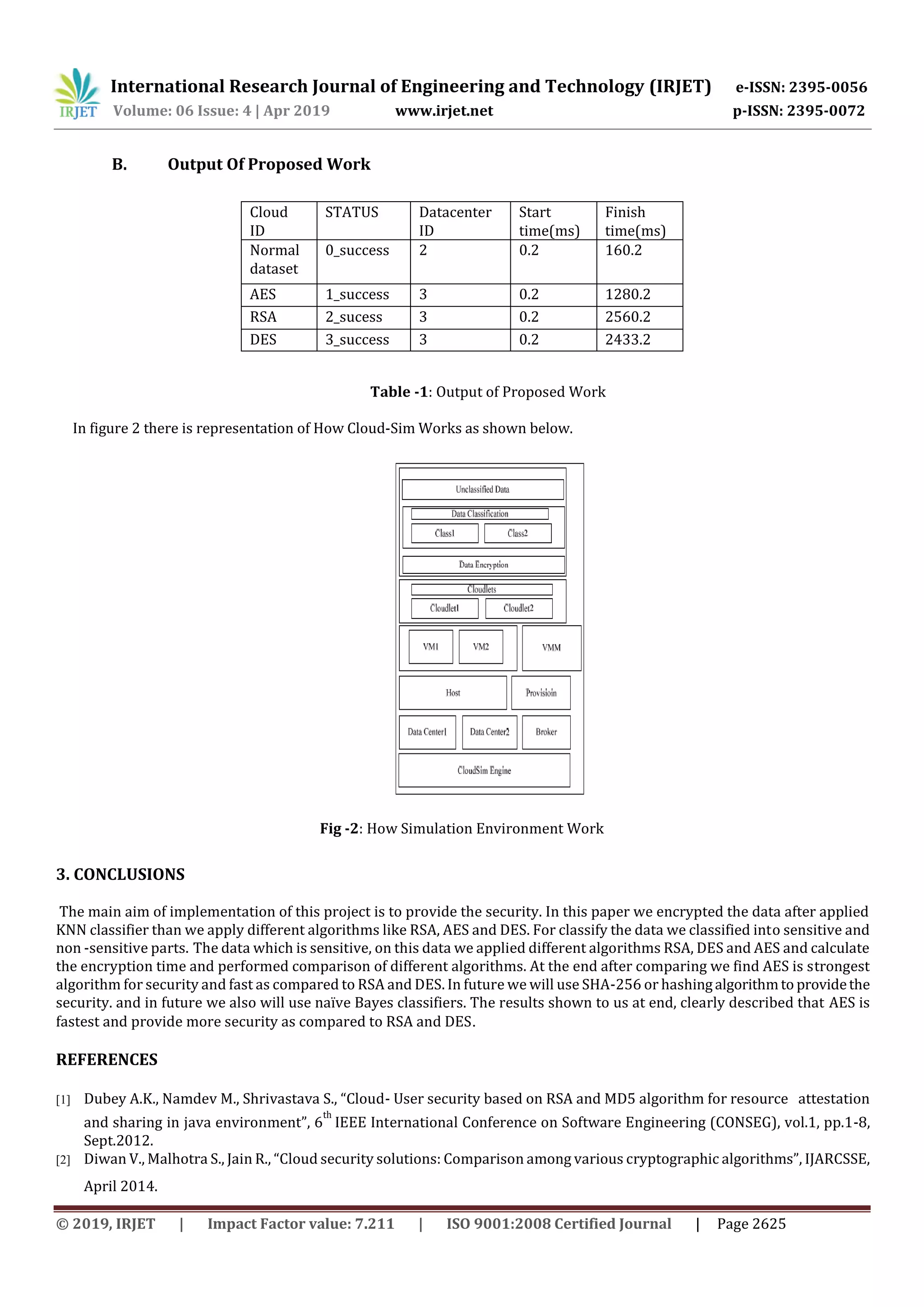 IRJET- Comparison Among RSA, AES and DES | PDF | Cloud Computing | Internet