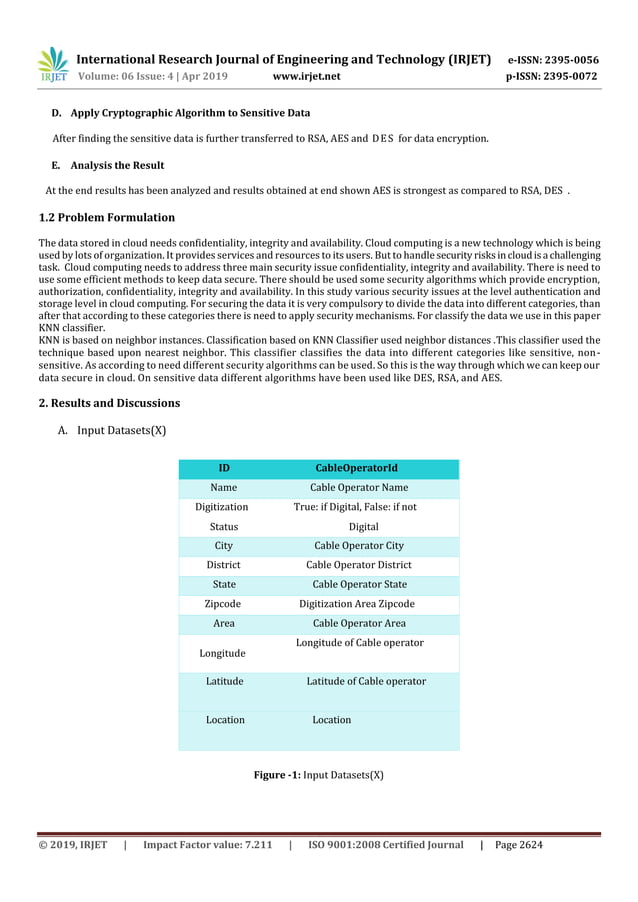 IRJET- Comparison Among RSA, AES and DES | PDF | Cloud Computing | Internet
