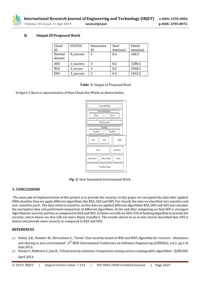 IRJET- Comparison Among RSA, AES and DES | PDF | Cloud Computing | Internet