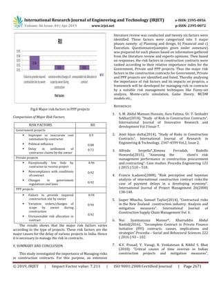 IRJET- Risk Management of Contracts in Construction Projects | PDF ...