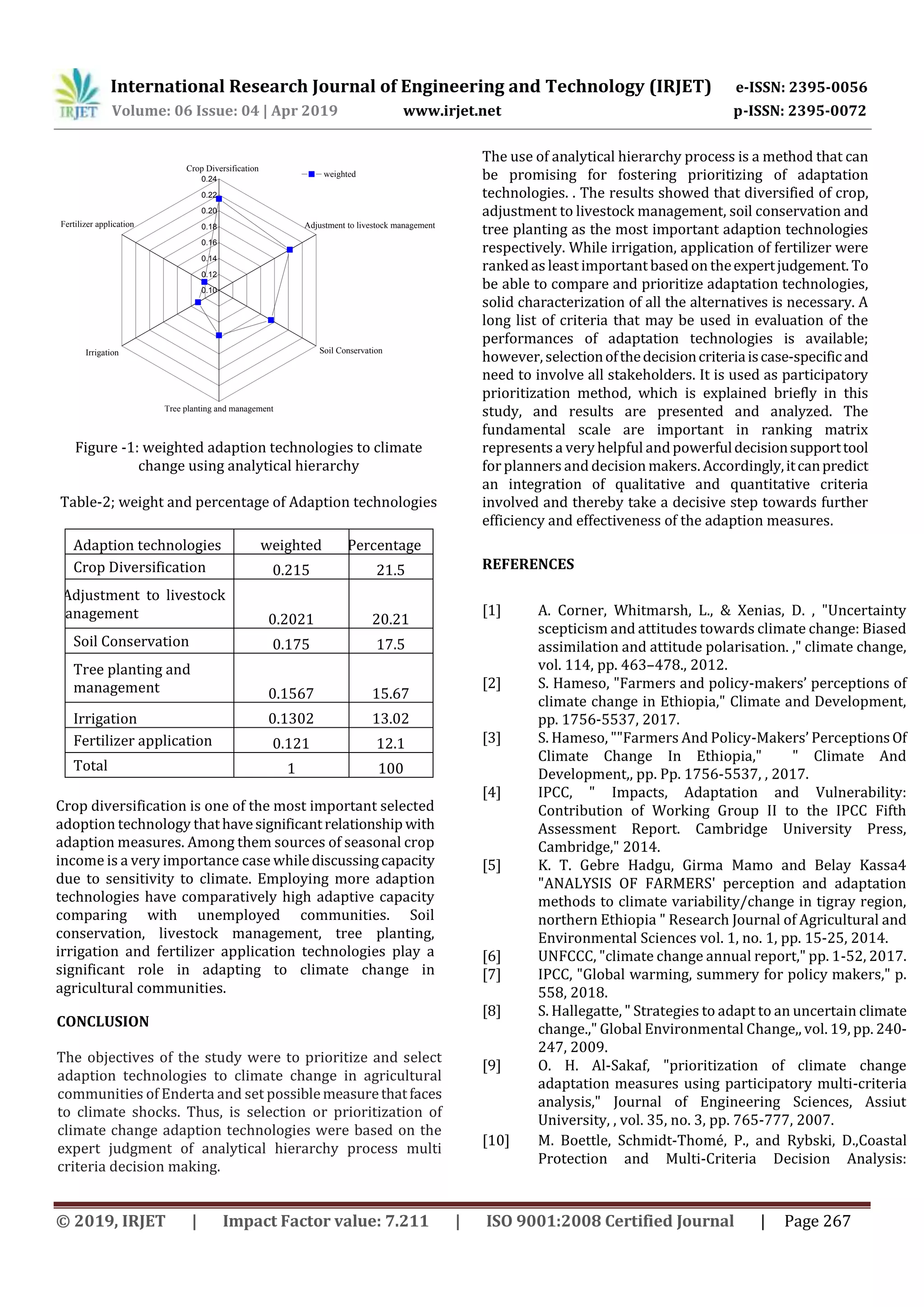 IRJET- Prioritizing and Selection of Adaption Technologies to Climate Change using Analytical ...