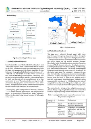 IRJET- Prioritizing and Selection of Adaption Technologies to Climate Change using Analytical ...