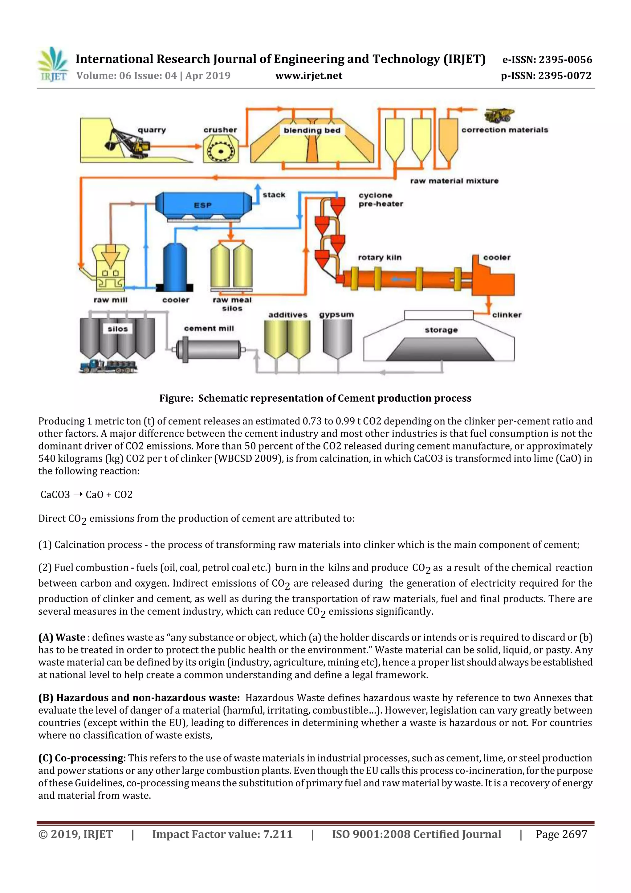 IRJET- Using Solid Waste & Alternate Fuel Raw (AFR) Material as a Fuel ...