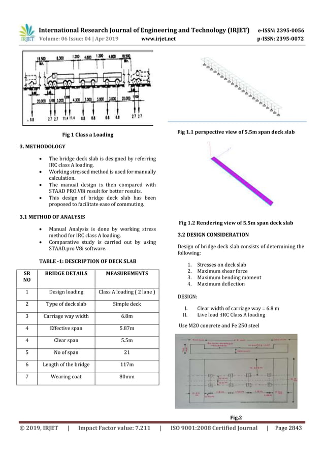IRJET- Design and Analysis of River Bridge Deck Slab at Vangani-Karav-Pashane | PDF