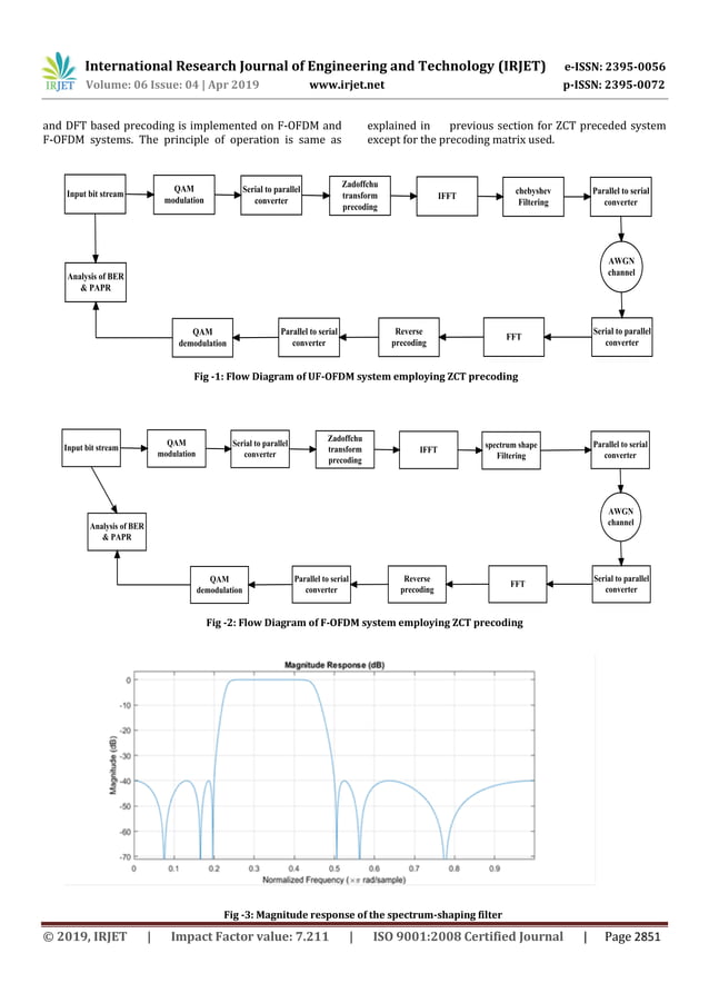 IRJET- PAPR Reduction in UF-OFDM and F-OFDM 5G Systems using ZCT Precoding Technique | PDF