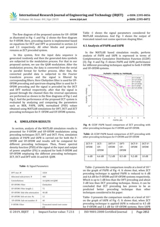 IRJET- PAPR Reduction in UF-OFDM and F-OFDM 5G Systems using ZCT Precoding Technique | PDF