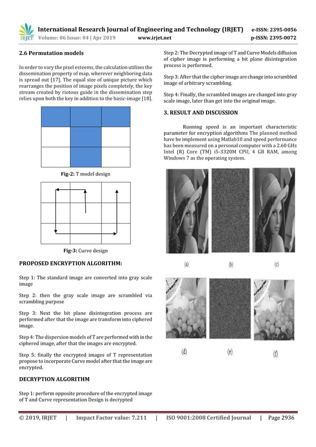 IRJET- LS Chaotic based Image Encryption System Via Permutation Models | PDF