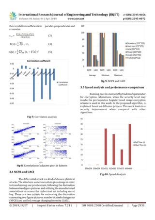 IRJET- LS Chaotic based Image Encryption System Via Permutation Models | PDF