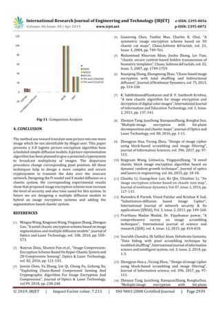 IRJET- LS Chaotic based Image Encryption System Via Permutation Models | PDF