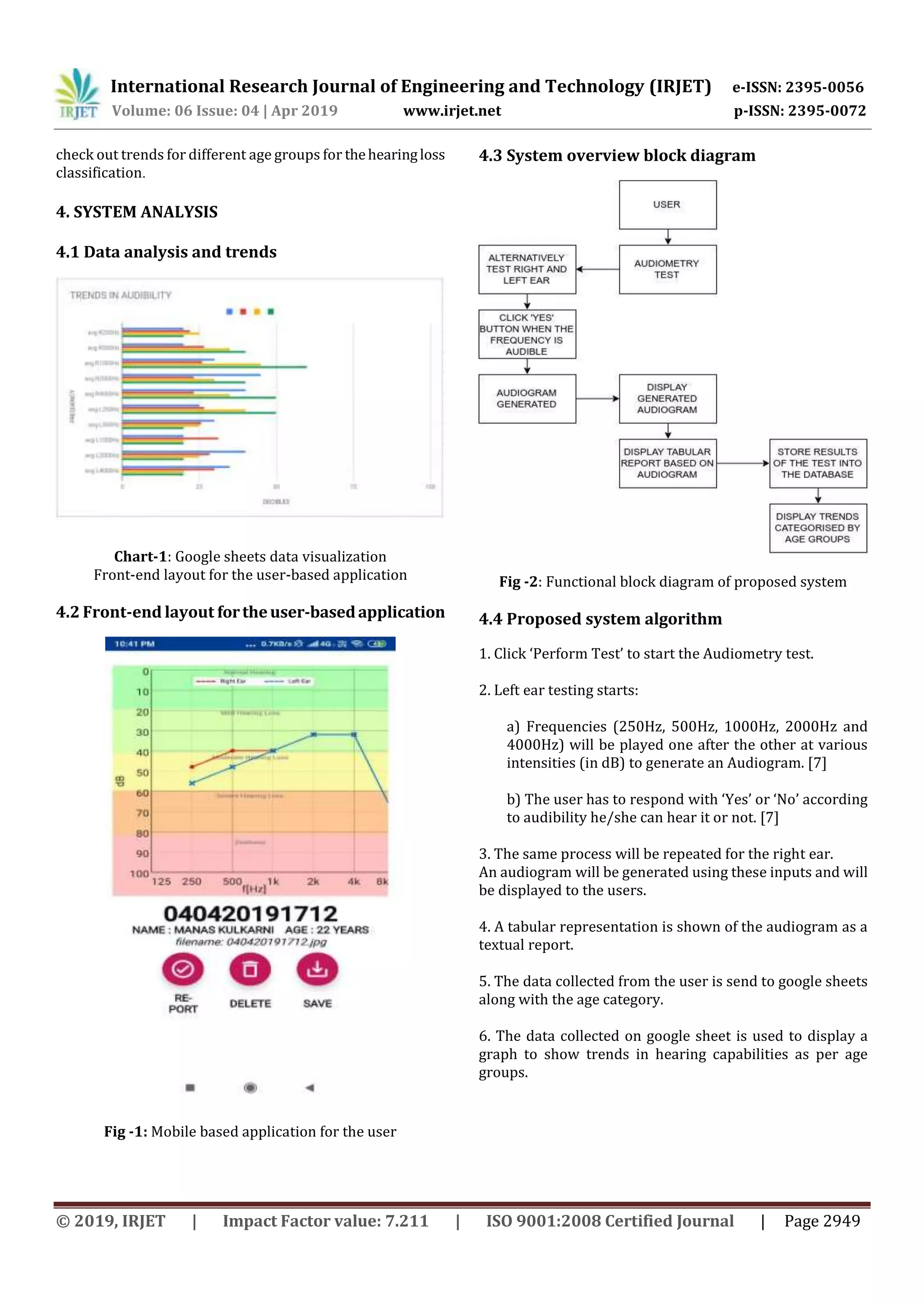 IRJET- Hearing Loss Detection through Audiogram in Mobile Devices | PDF