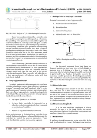 IRJET- Comparative Analysis between PI and Fuzzy Controller for Speed Control of Induction Motor ...