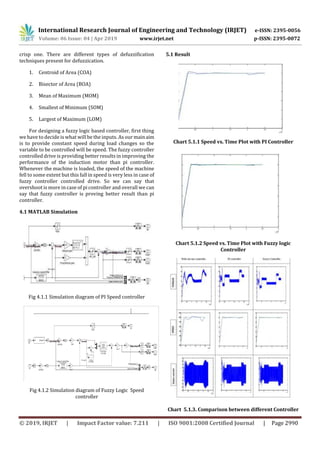 IRJET- Comparative Analysis between PI and Fuzzy Controller for Speed Control of Induction Motor ...